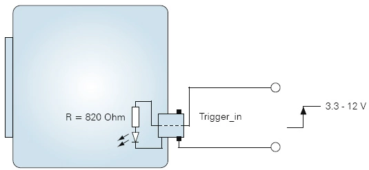 Using Trigger and Digital I/Os - Part 2